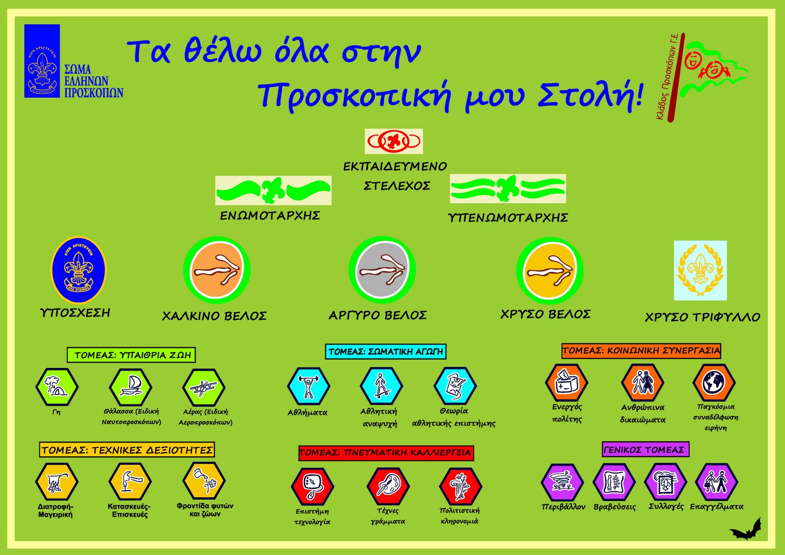 1o ΣΥΣΤΗΜΑ ΝΑΥΤΟΠΡΟΣΚΟΠΩΝ ΠΕΙΡΑΙΑ: ΑΦΙΣΑ ΝΕΩΝ ΣΗΜΑΤΩΝ ΣΤΗΝ ΟΜΑΔΑ ΠΡΟΣΚΟΠΩΝ